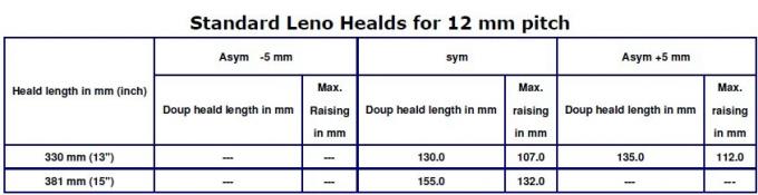 LENO SELVAGE DEVICE 330, STRENGTH TYPE